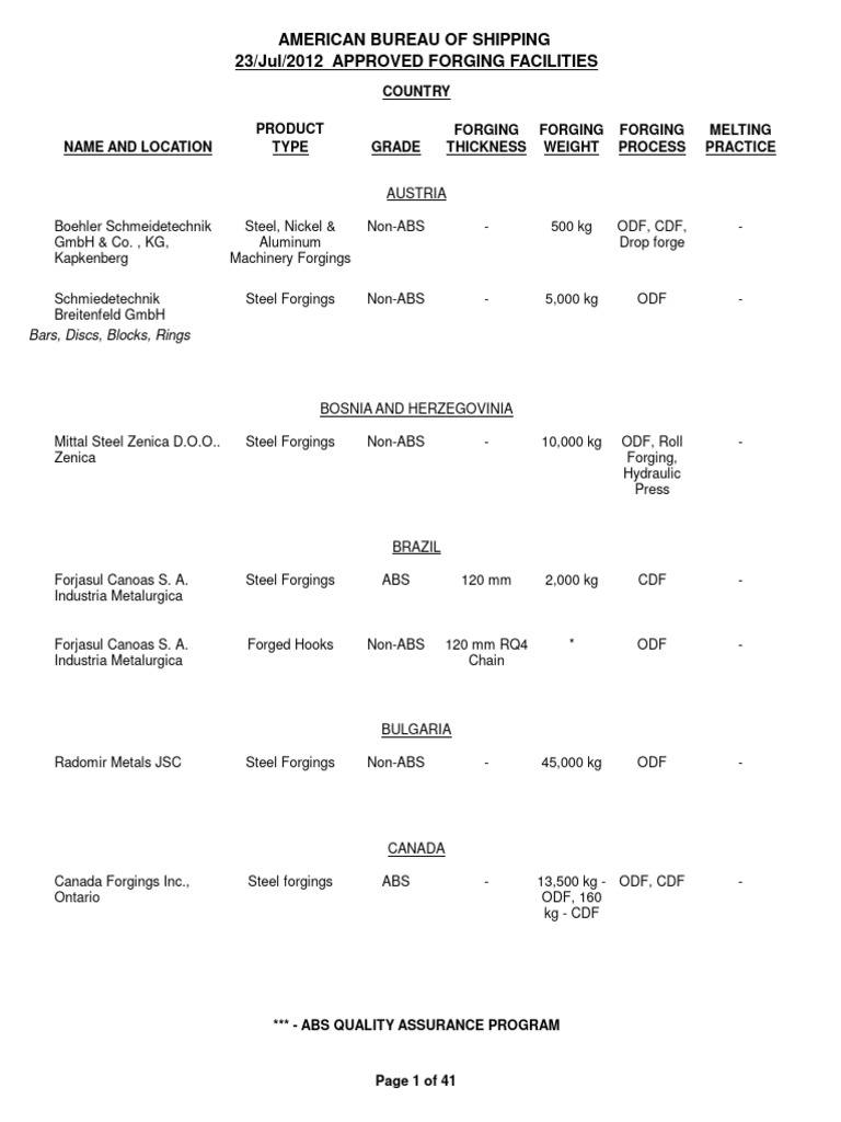 FORGING | PDF | Forging | Steel