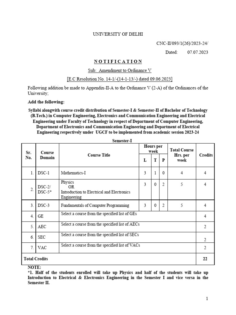 ECE Syllabus | PDF | Semiconductors | Probability Distribution