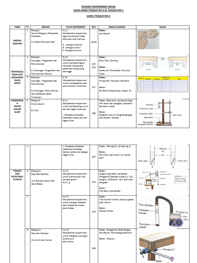 Eksperimen Wajib Sains - SPM | PDF