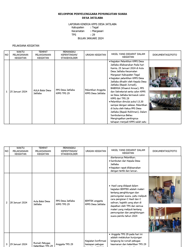 Lapkin KPPS TPS 29 Bulan Januari 2024 | PDF