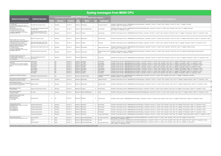M580 CPU syslog messages - v2 | PDF | File Transfer Protocol | Transmission Control Protocol