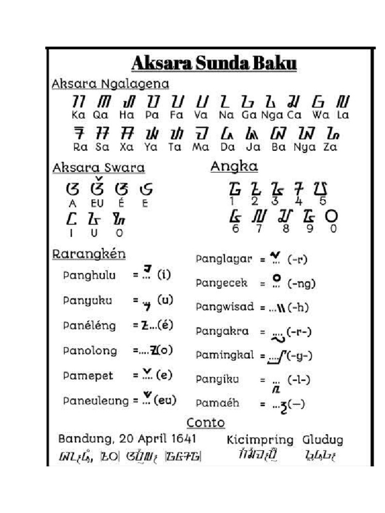 Aksara Sunda | PDF