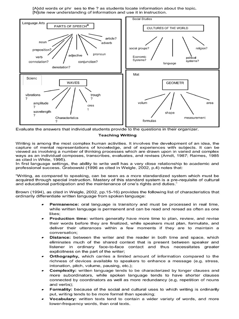 TEaching Writing | PDF