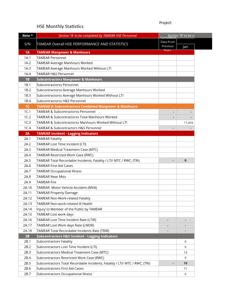 HSE Monthly Statistics | PDF