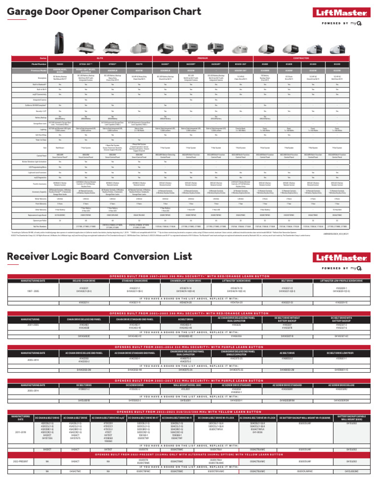 Specifications_Liftmaster_Residential | PDF | Remote Control | Garage ...