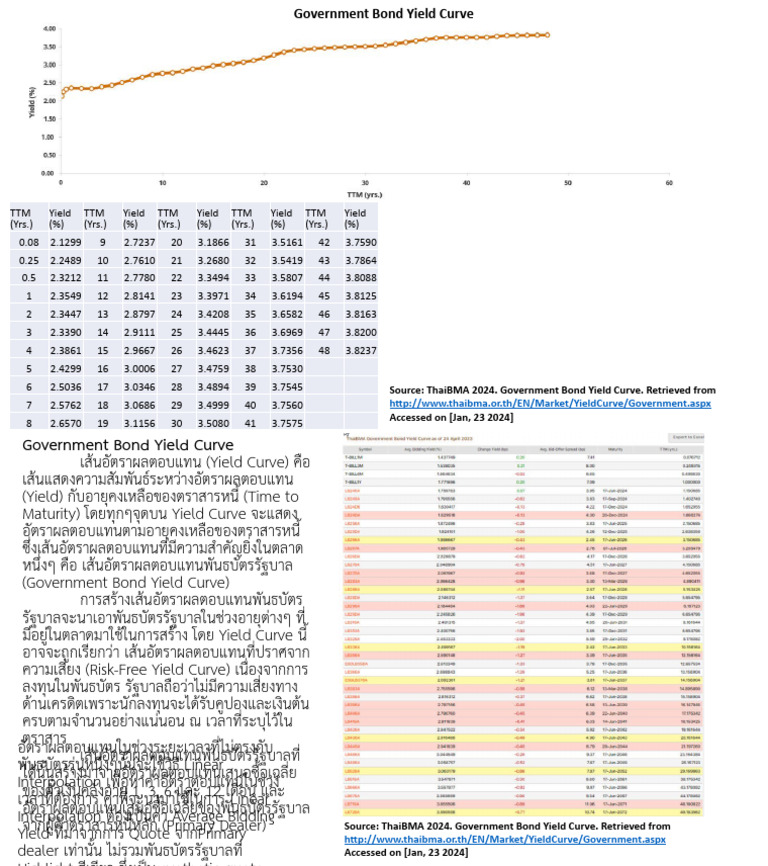 Thaibma Yield | PDF