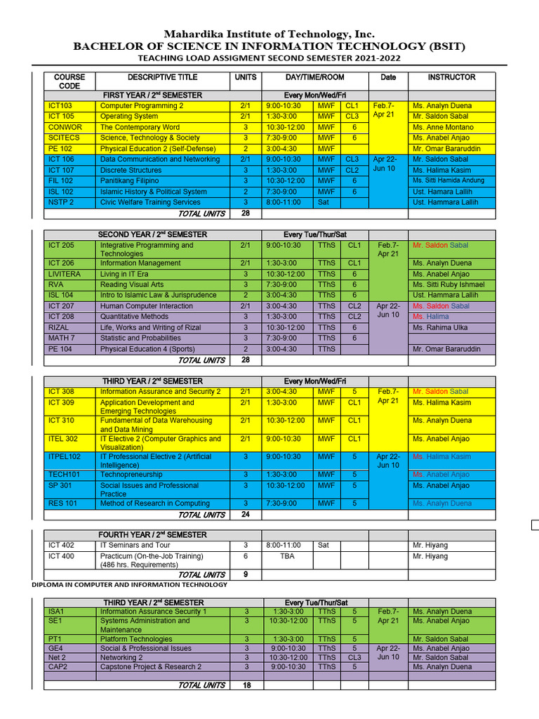 TeachingLoad Sample | Download Free PDF | Intelligence | Information ...