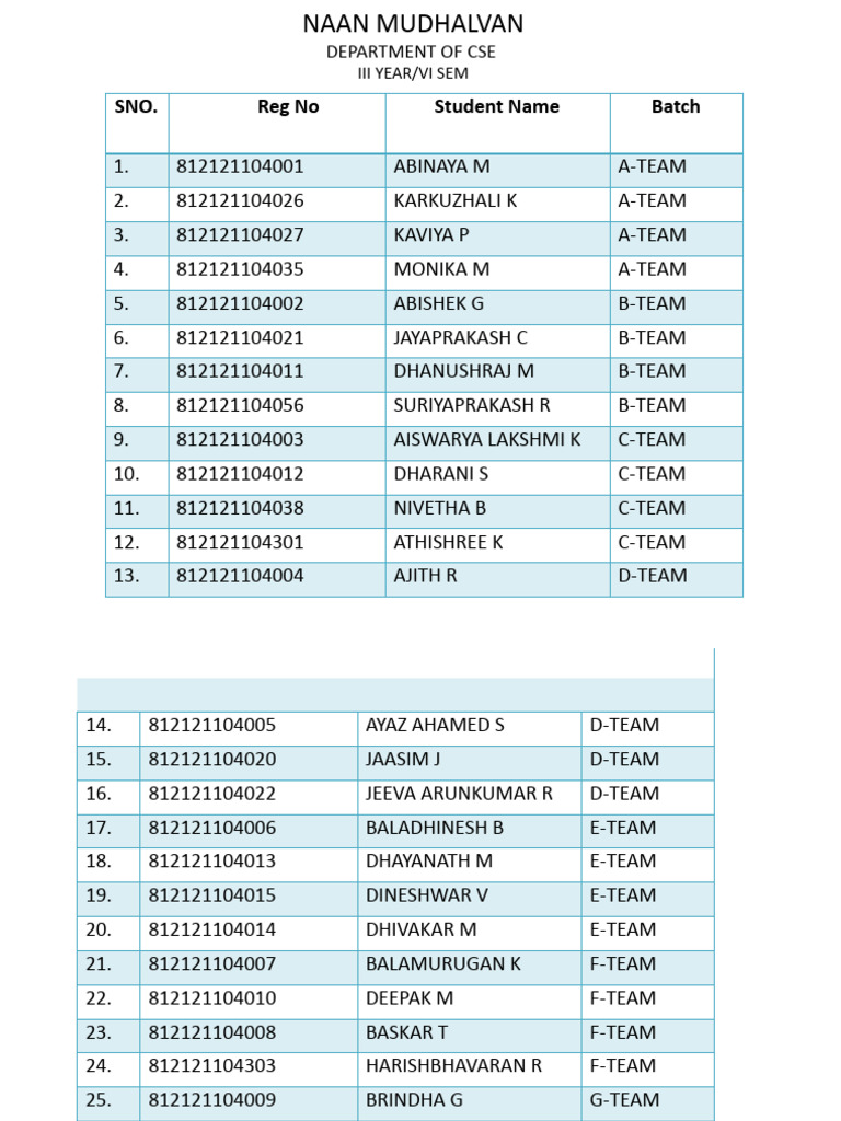 Naan Mudhalvan Team Member | PDF | Sports & Recreation