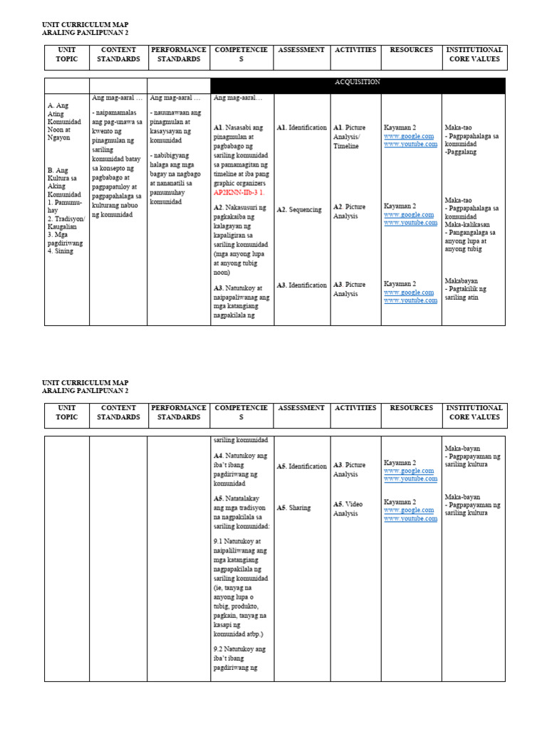 Ap - Curmap 2ND | PDF