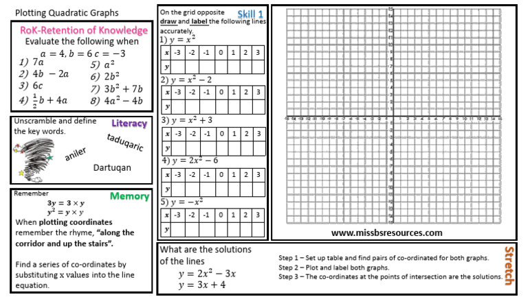 Worksheet - Plotting Quadratic Graphs | PDF