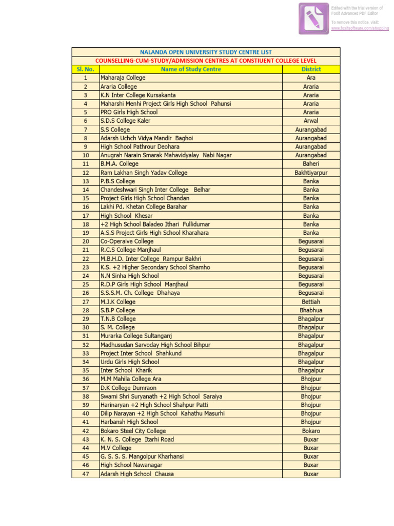 Study Centre List 2022 | PDF