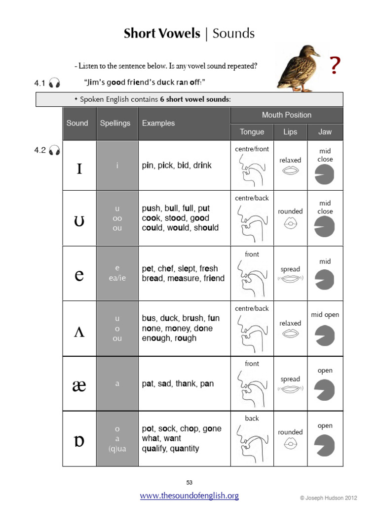 Short Vowels | PDF