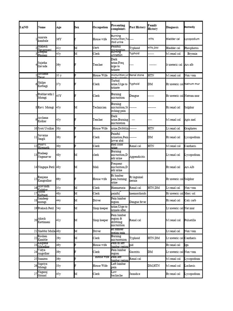 Master Chart Final | PDF | Physiology | Causes Of Death