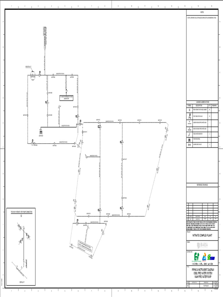 Notes: Piping & Instrument Diagram Osbl Fire Water System Main Fire ...