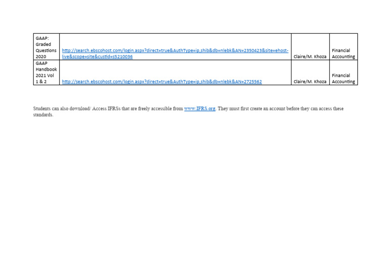 GAAP Handbook and Graded Questions 2020 | PDF