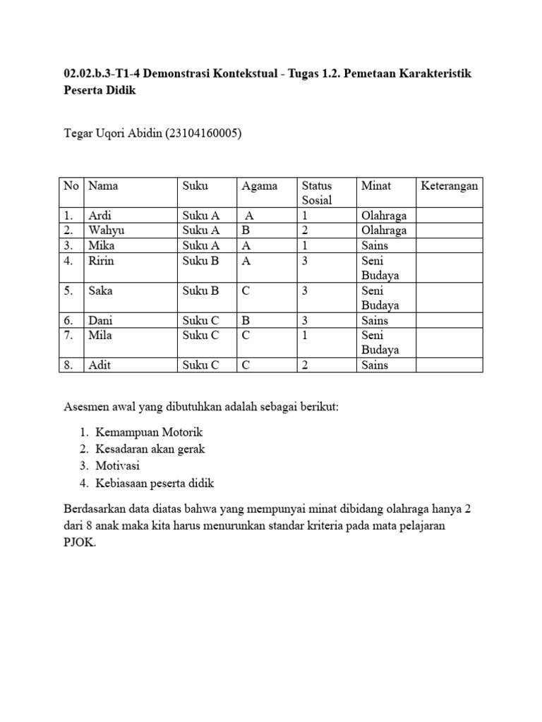 02.02.b.3-T1-4 Demonstrasi Kontekstual - Tugas 1.2. Pemetaan Karakteristik Peserta Didik | PDF