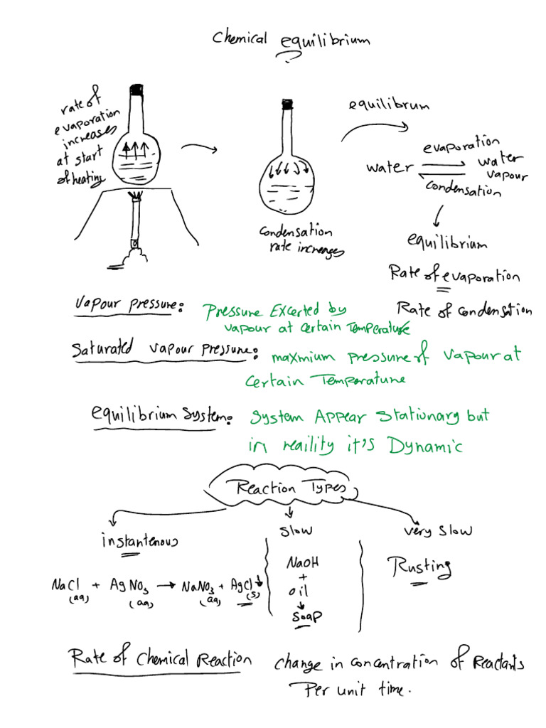 Chemical Equilibrium 1 | PDF