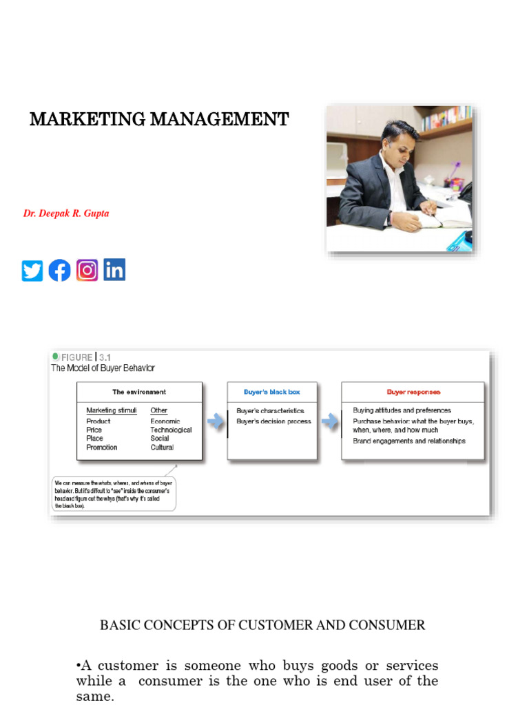 Marketing Management Module 4 | PDF | Consumer Behaviour | Behavior