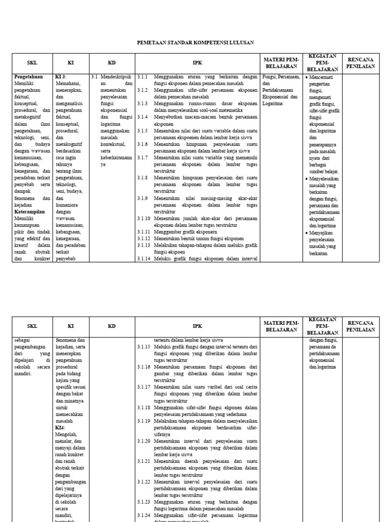 Pemetaan SK, KD-SKL, KI, KD. (2019) | PDF