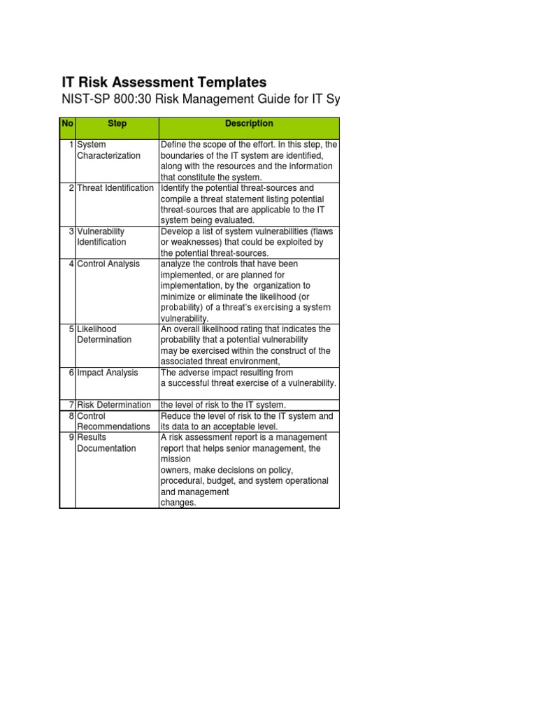 It Risk Assessment Template | PDF | Computers