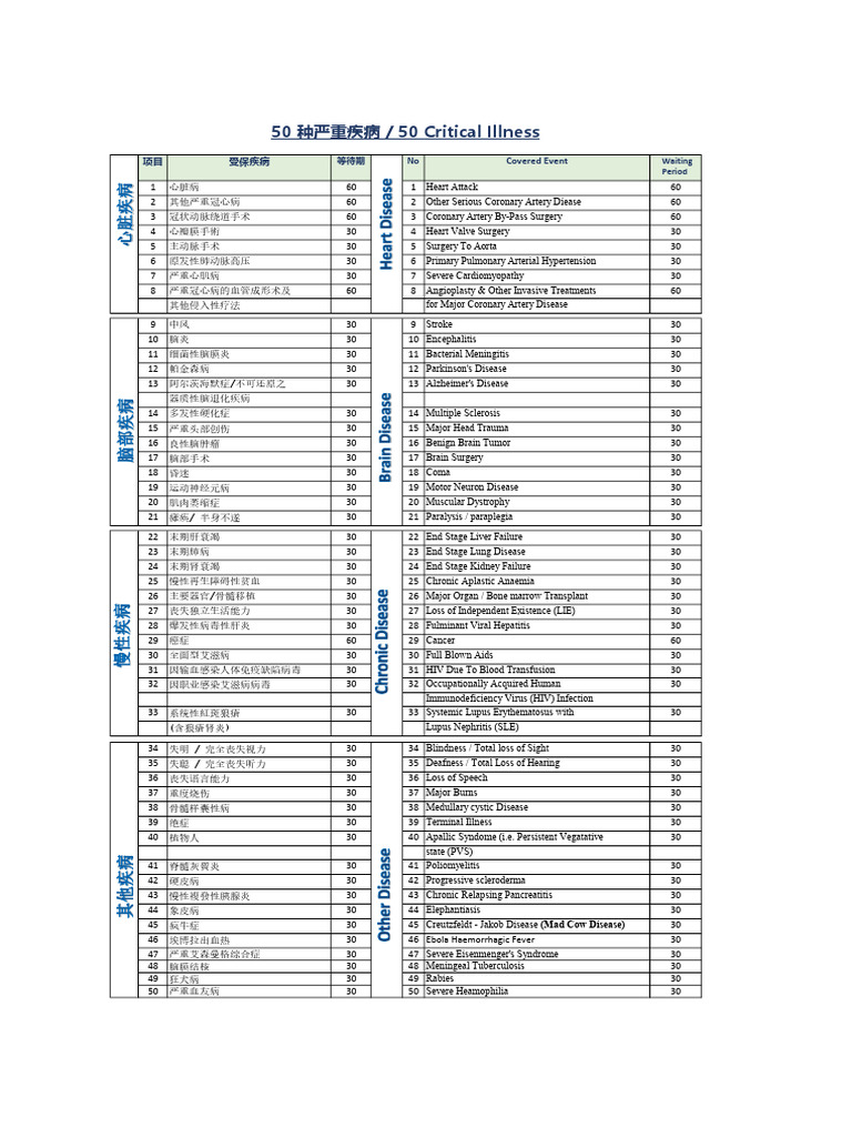 50 CI Listing Mandarin English PDF | PDF | Heart | Artery