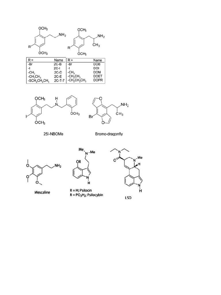 Drugs Formulas | PDF