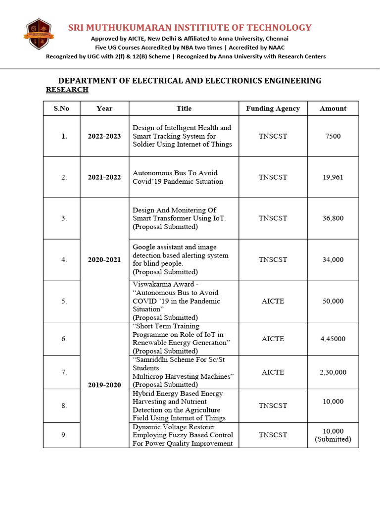 Research | PDF | Internet Of Things | Electrical Engineering