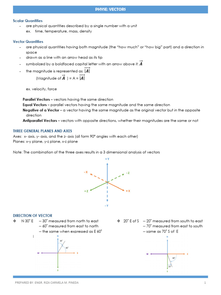 Module 1 Vectors Download Free Pdf Euclidean Vector Cartesian Coordinate System