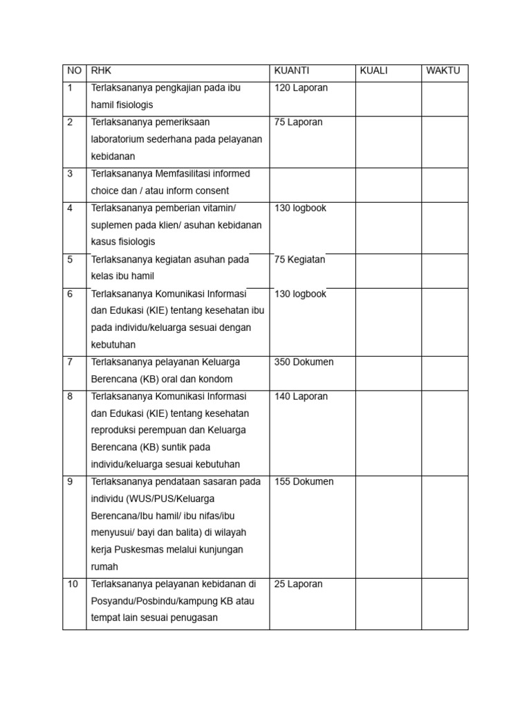 RHK Bidan Terampil | PDF | Sains & Matematika