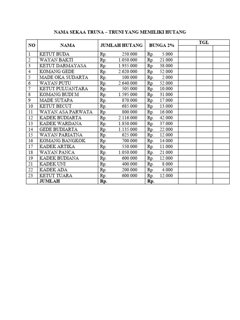 Nama Sekaa Truna | PDF