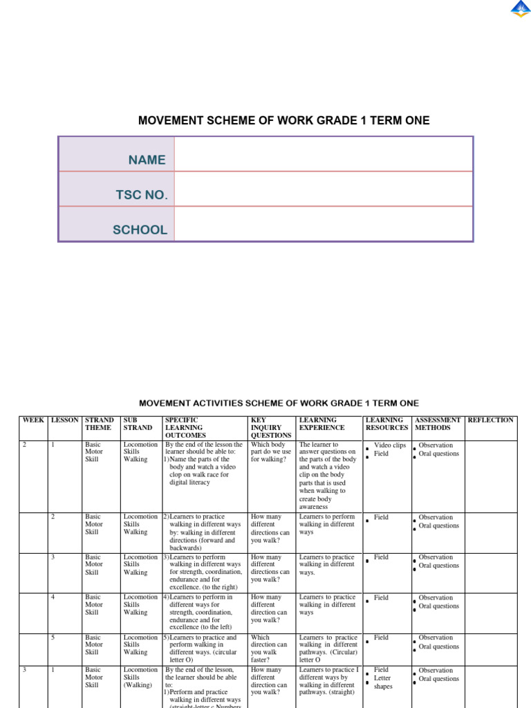 Mov Grade 1 Term 1 | PDF | Learning | Terrestrial Locomotion