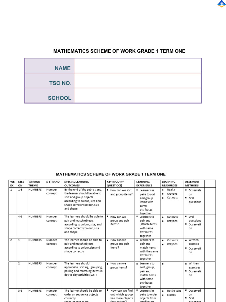 Mat Grade 1 Term 1 | PDF | Flashcard | Behavior Modification