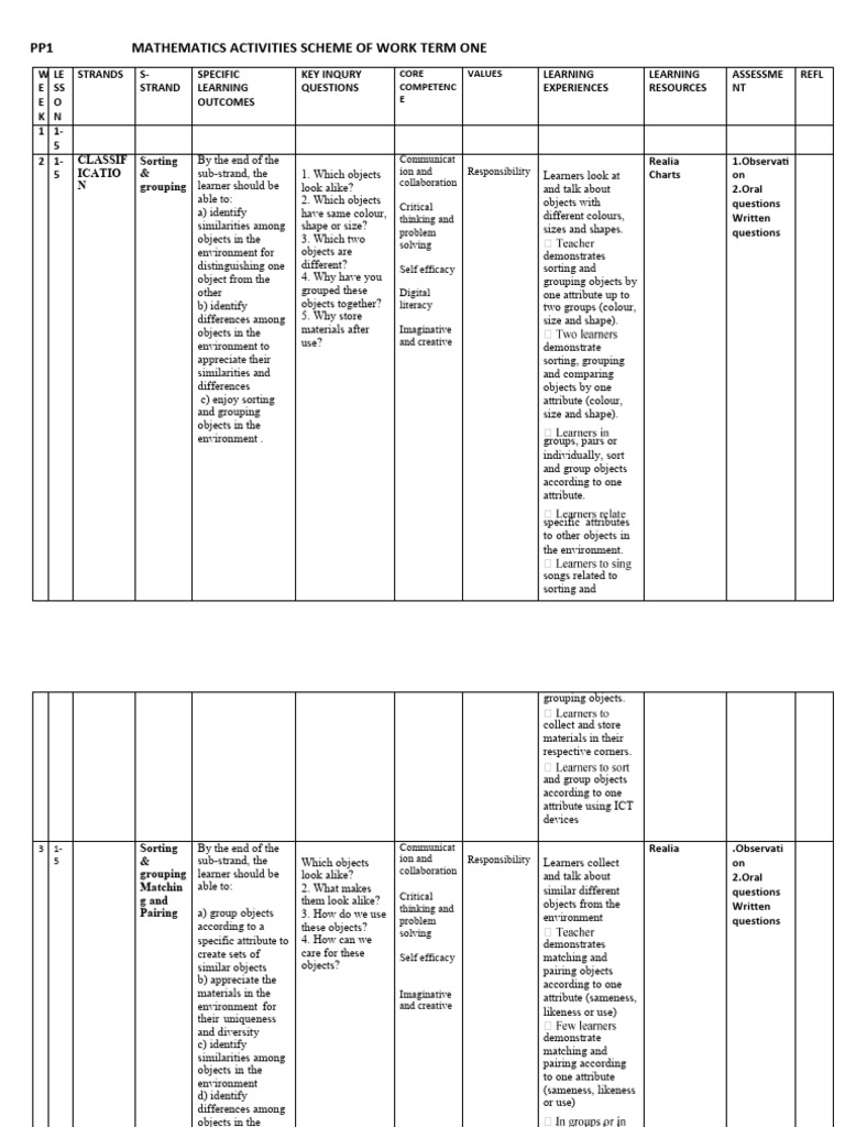 Pp1 Schemes of Work Mathmematics | PDF | Learning | Educational Technology