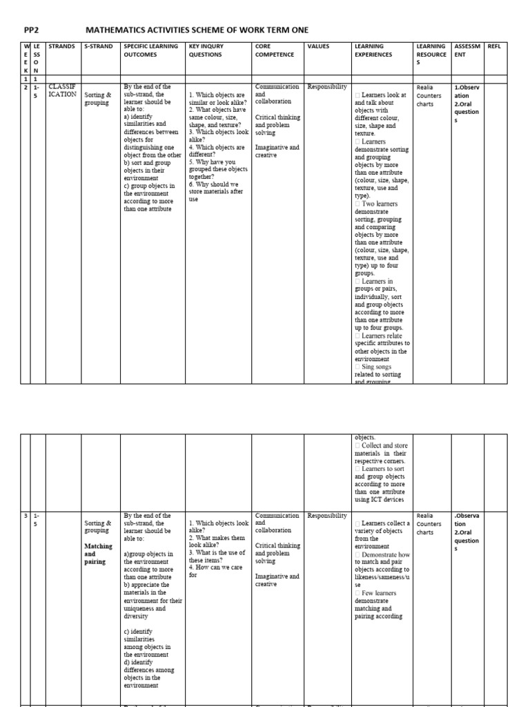 Pp2 Schemes of Work Mathematics | PDF | Learning | Educational Technology