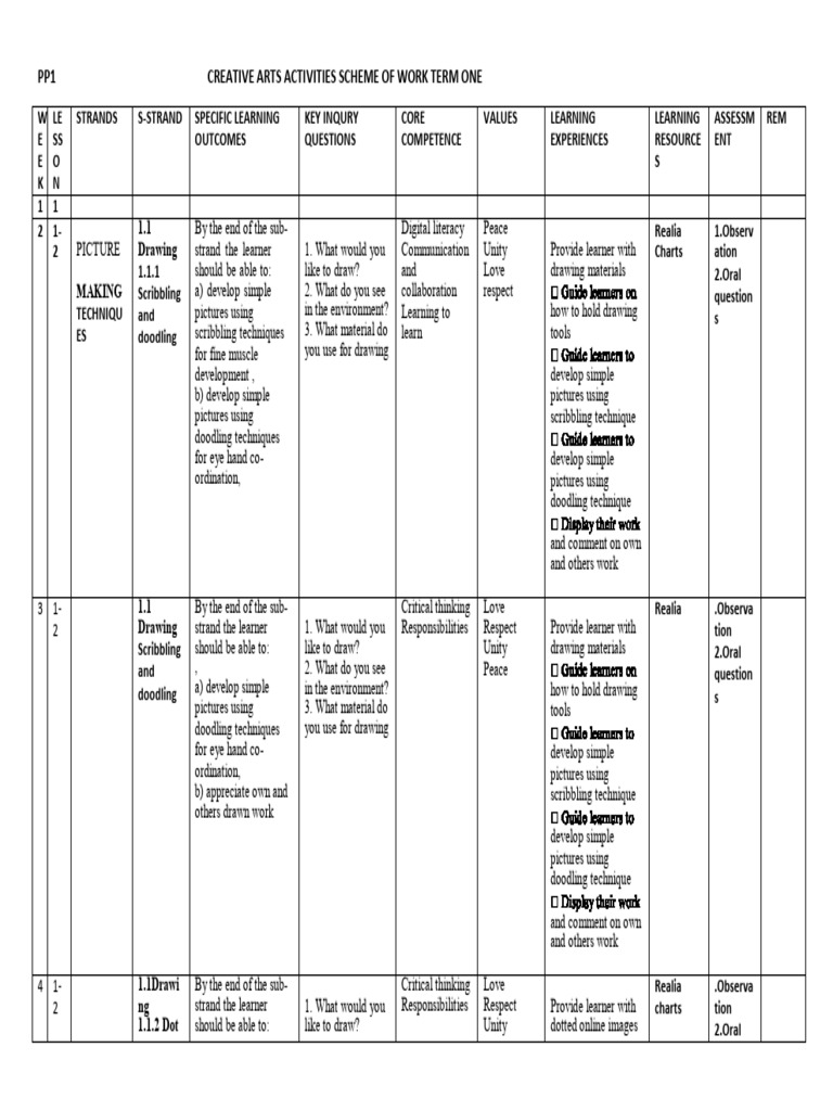 Pp1 Schemes of Work Creative Activities | PDF | Paintings | Learning