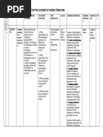 A Sample Record of Work Format | PDF