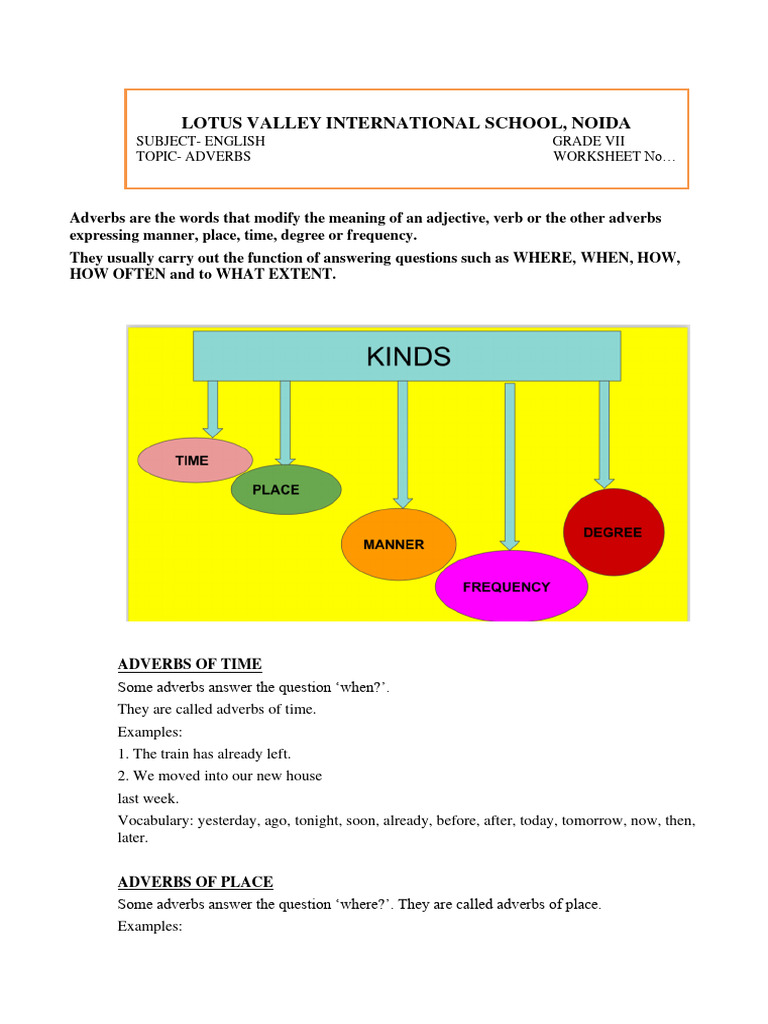 Adverbs WS Grade Vii 4 | PDF | Adverb | Linguistics
