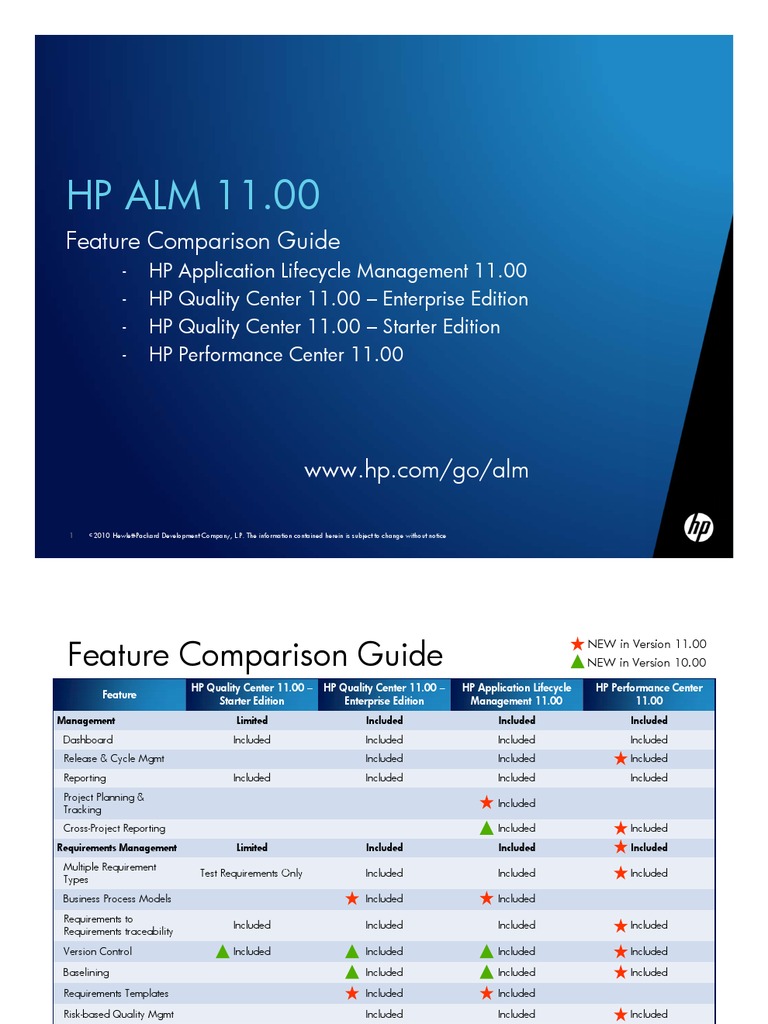 HP ALM-QC 11 Comparison Guide Jan2011 | PDF | Hewlett Packard | Eclipse ...