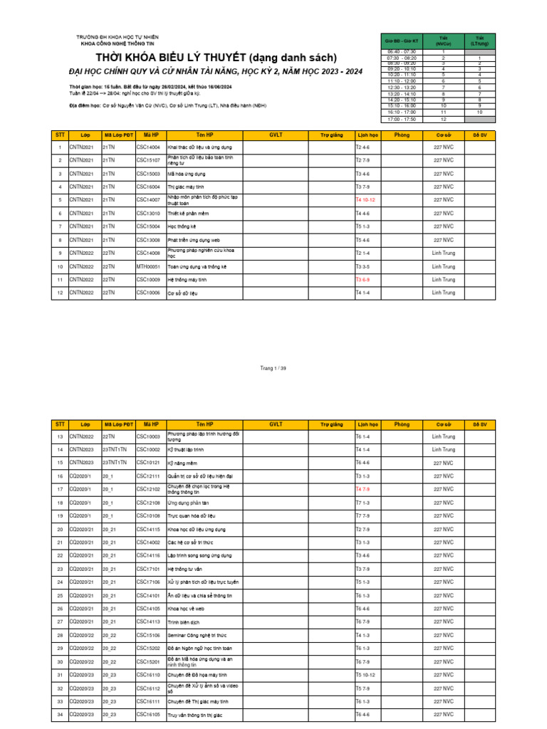 CQ TKB LT Va TH Hk2 2324 SV | PDF