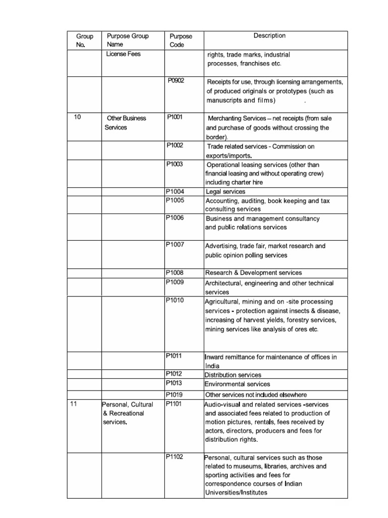 PC P1009 | PDF