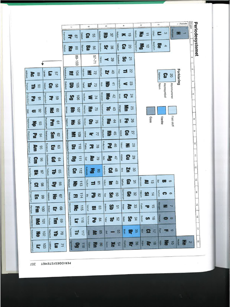 Periodesystemet | PDF