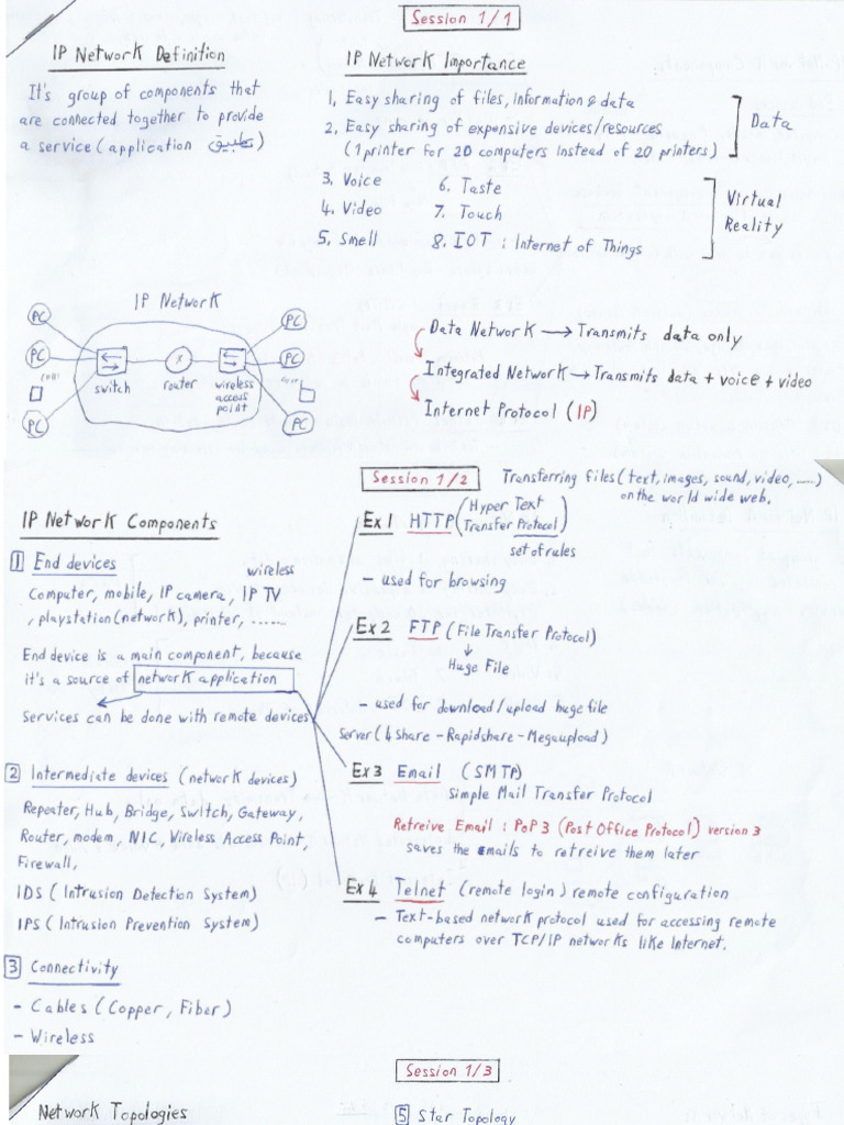 Sessions - 1 - 5 | PDF