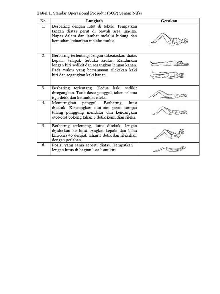 Tabel 1. Standar Operasional Prosedur (SOP) Senam Nifas No. Langkah Gerakan | PDF