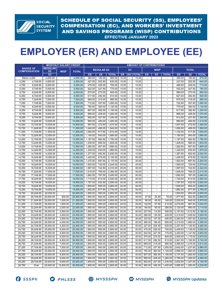 2023 Schedule of Contributions | PDF