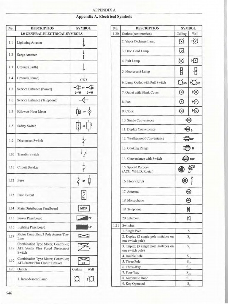 Appendix A. Electrical Symbols | PDF | Electricity | Building Engineering