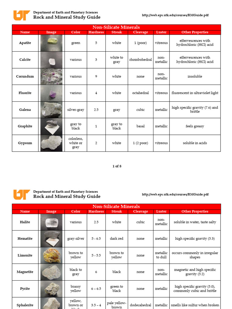 164652121-Rock-and-Mineral-Study-Guide | PDF | Rock (Geology) | Minerals