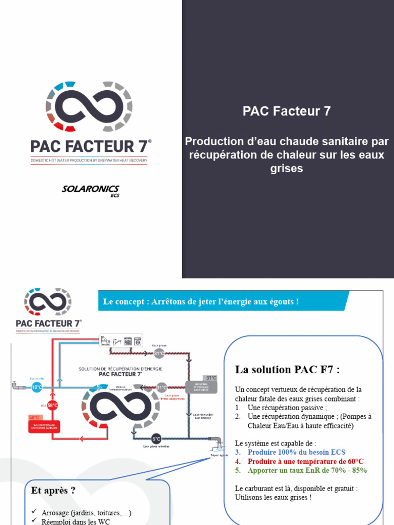 Pac Facteur 7 | PDF | Énergie renouvelable | Énergie durable