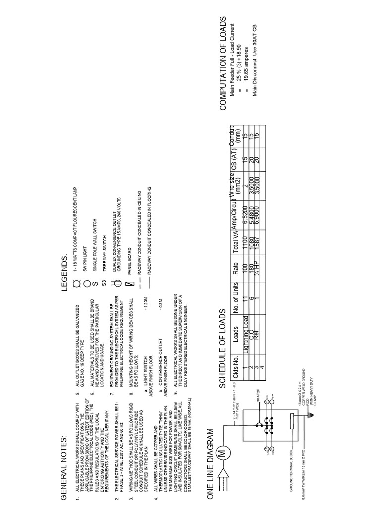 Sched of Loads | PDF | Electrical Wiring | Manufactured Goods
