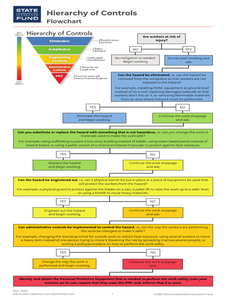 Hierarchy of Controls Flowchart Guide | PDF | Personal Protective ...