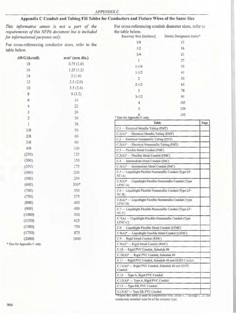 Appendix C. Conduit and Tubing Fill Tables For Conductors and Fixture Wires of The Same Size ...